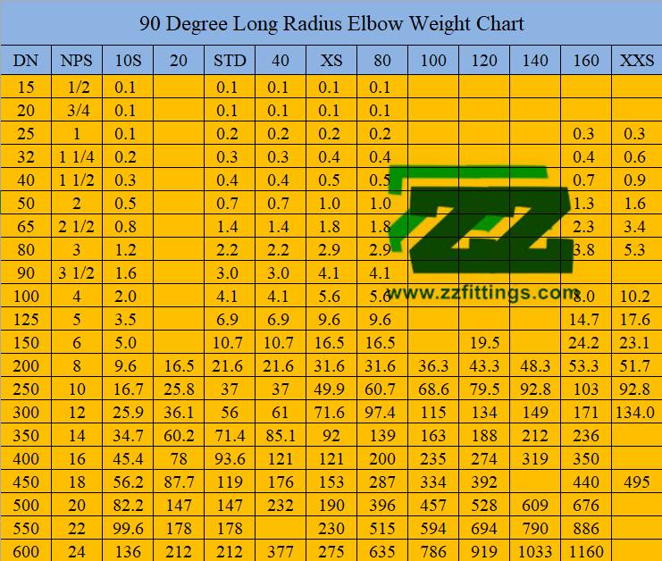 90 Degree Elbow Weight Calculation Formula and Chart | Full Dimensions 90 Degree Elbow Weight Calculation Formula and Chart | Full Dimensions