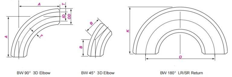 Bend Pipe Fittings 3D Bend Dimensions & Weight Chart