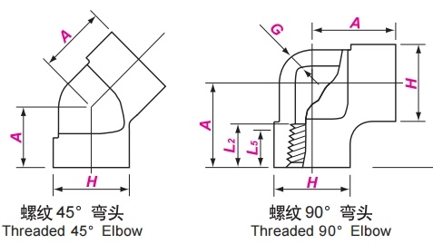NPT Threaded Elbow | ASME B16.11 Forged Pipe Fittings