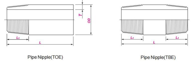 NPT Threaded Pipe Nipple Fittings | A733 TOE & TBE Pipe Nipple