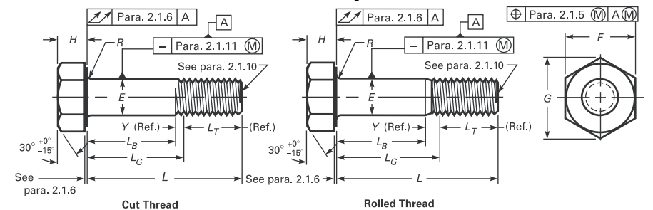 ASTM A325 Bolts and Nuts Type 1 & 3