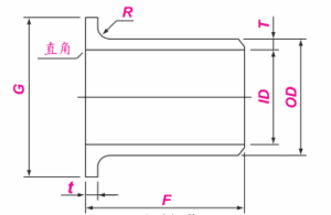 Lap Joint Stub End | Types & Specification