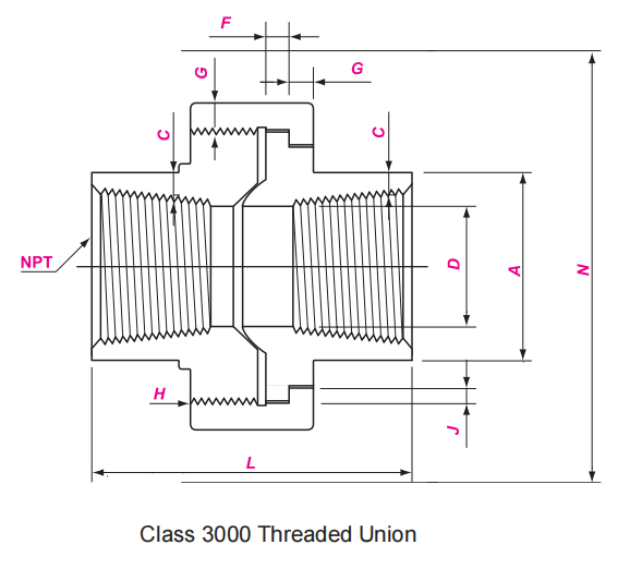 Union Pipe Fittings | MSS SP-83 Union Types & Dimension
