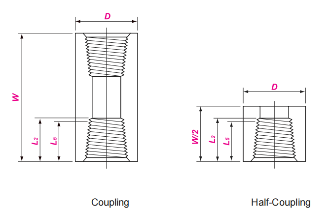 Steel Pipe Coupling Types and Specifications | Quality Manufacturer of ...